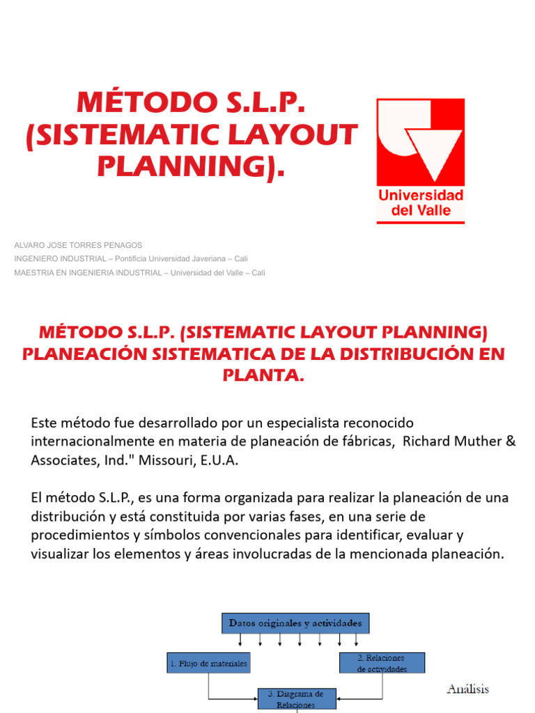 Método SLP para Distribución en Planta | PDF
