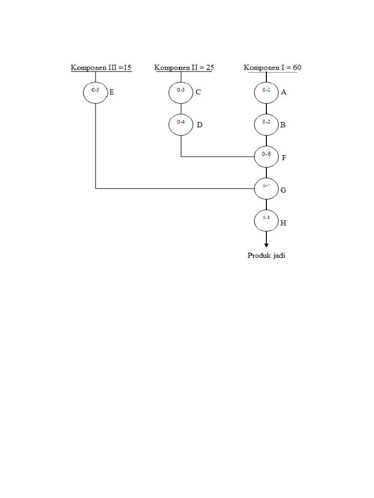 FROM TOCHART_LUAS AREA_LAY OUT_TITIK BERAT_JARAK | PDF