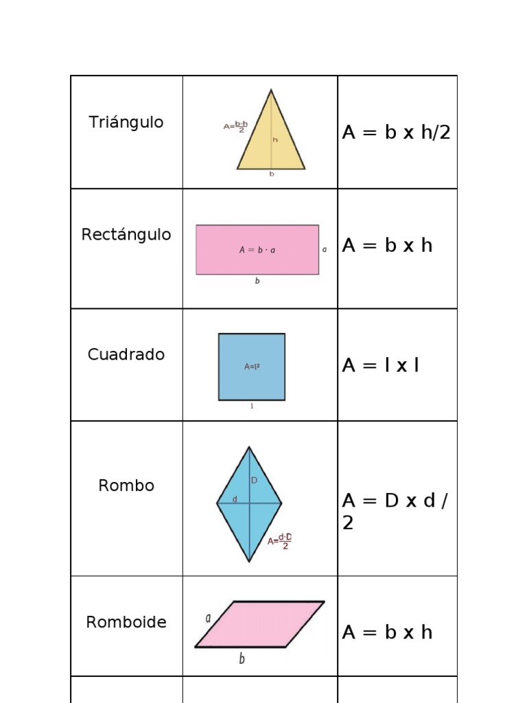 área figuras geométricas.