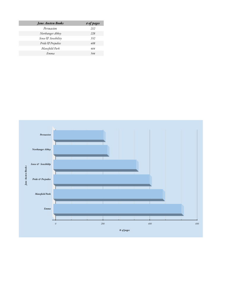 Untitled Spreadsheet - Google Sheets | PDF