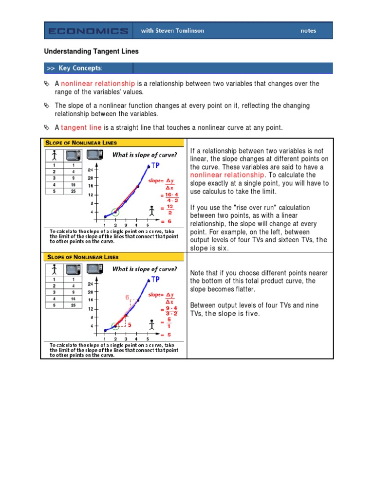 Nonlinear Relationship: Understanding Tangent Lines | PDF