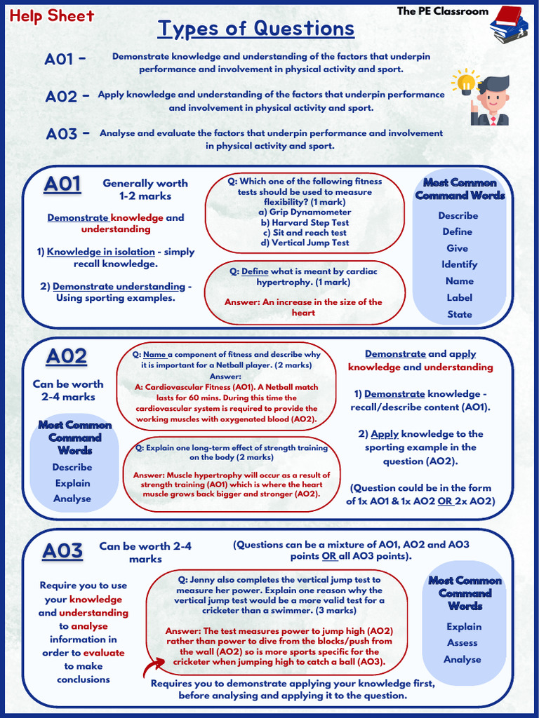 BTEC Types of Questions Resource | PDF | Knowledge | Strength Training