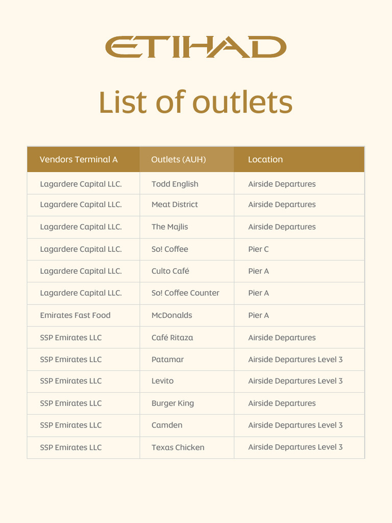 List of Food Outlets at AUH | PDF