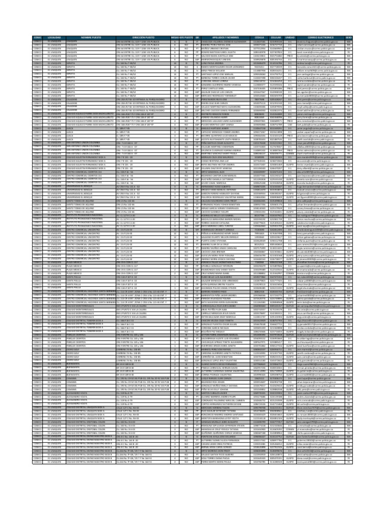 Datos de Personal COSEC Usaquén | PDF