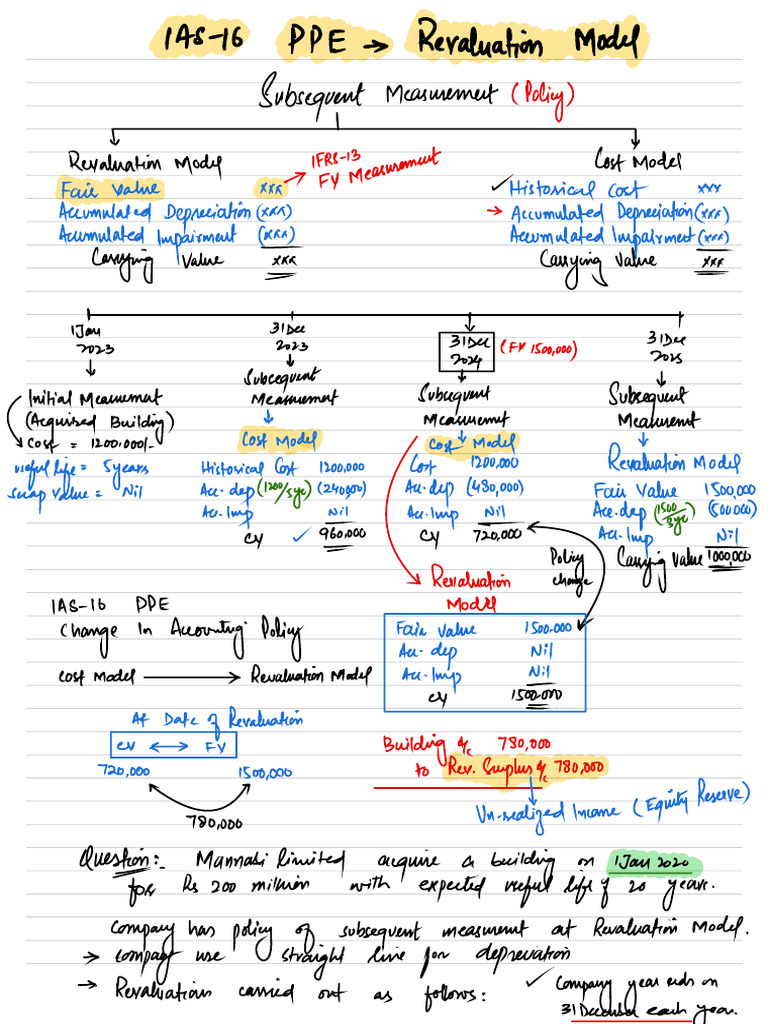 IAS 16 PPE Revaluation Model - 2 | PDF