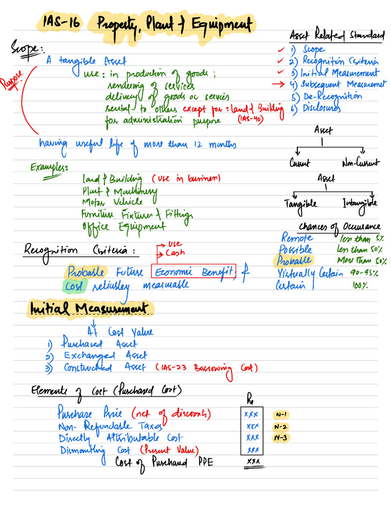 Ias 16 Ppe - Cost Model | PDF