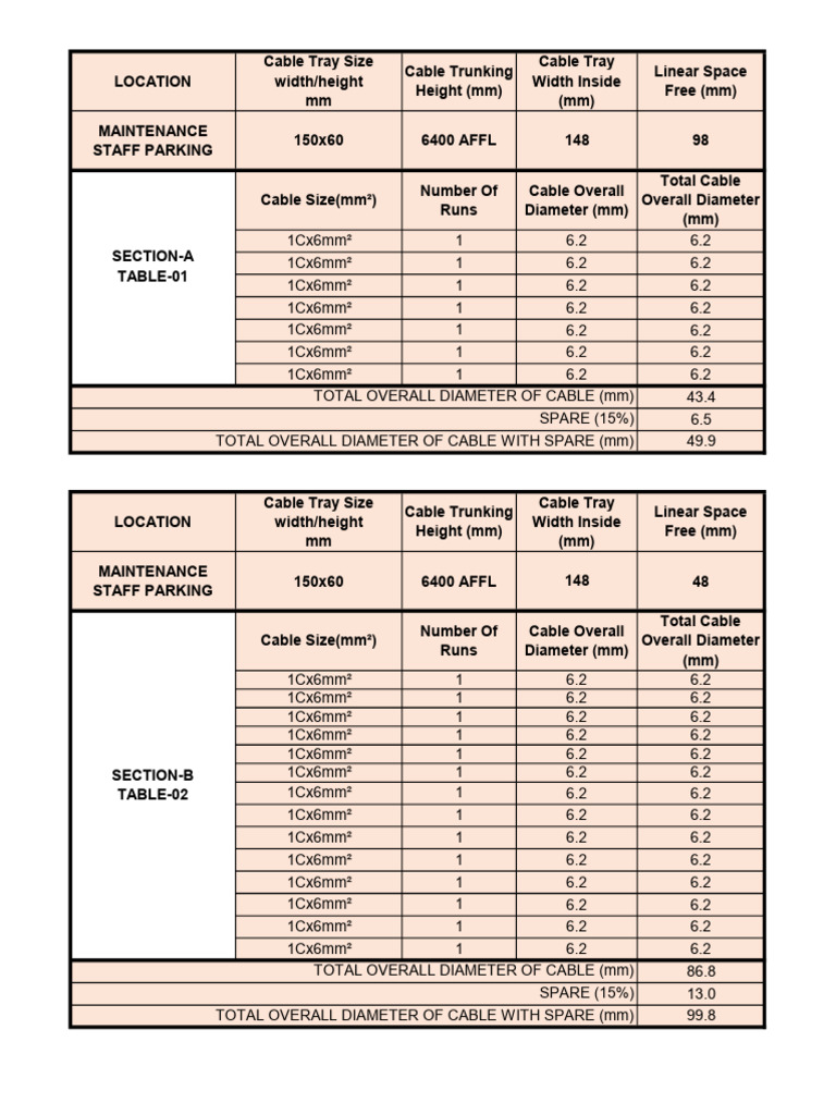 Cable Tray Sizing Calculation | PDF