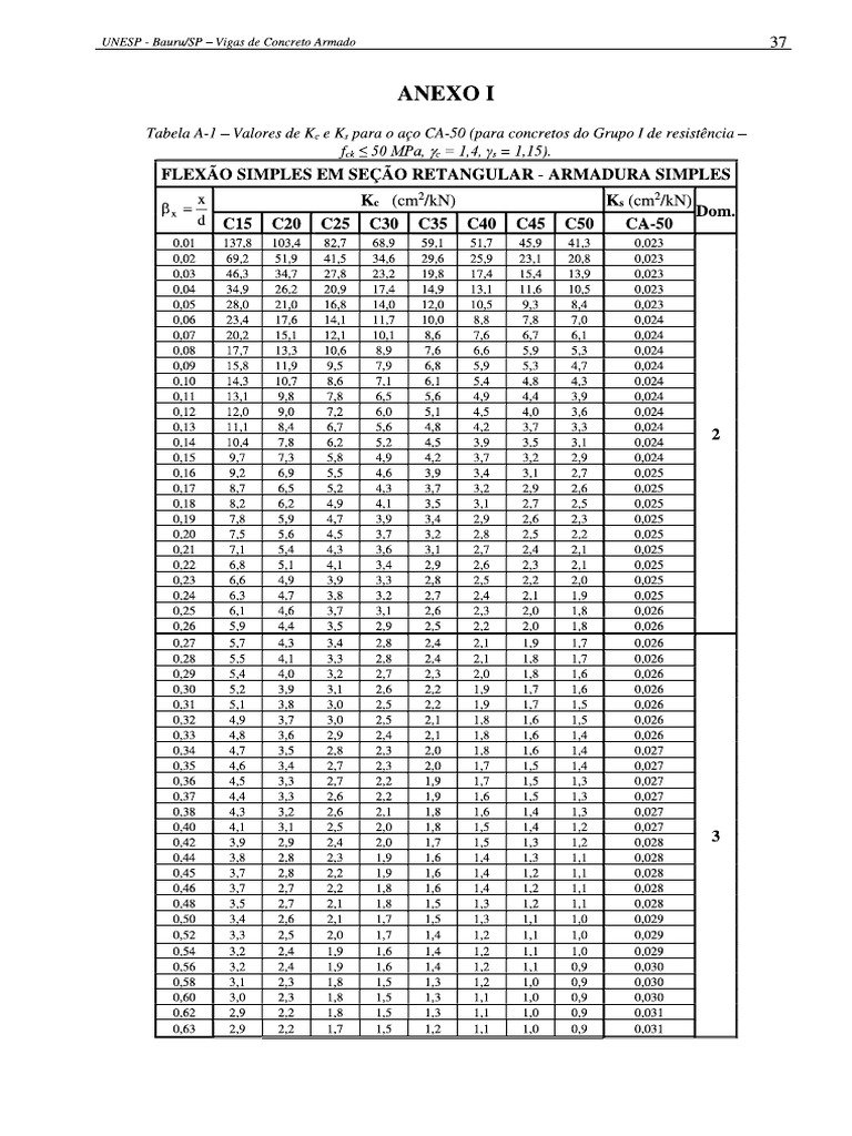 Tabel As | PDF