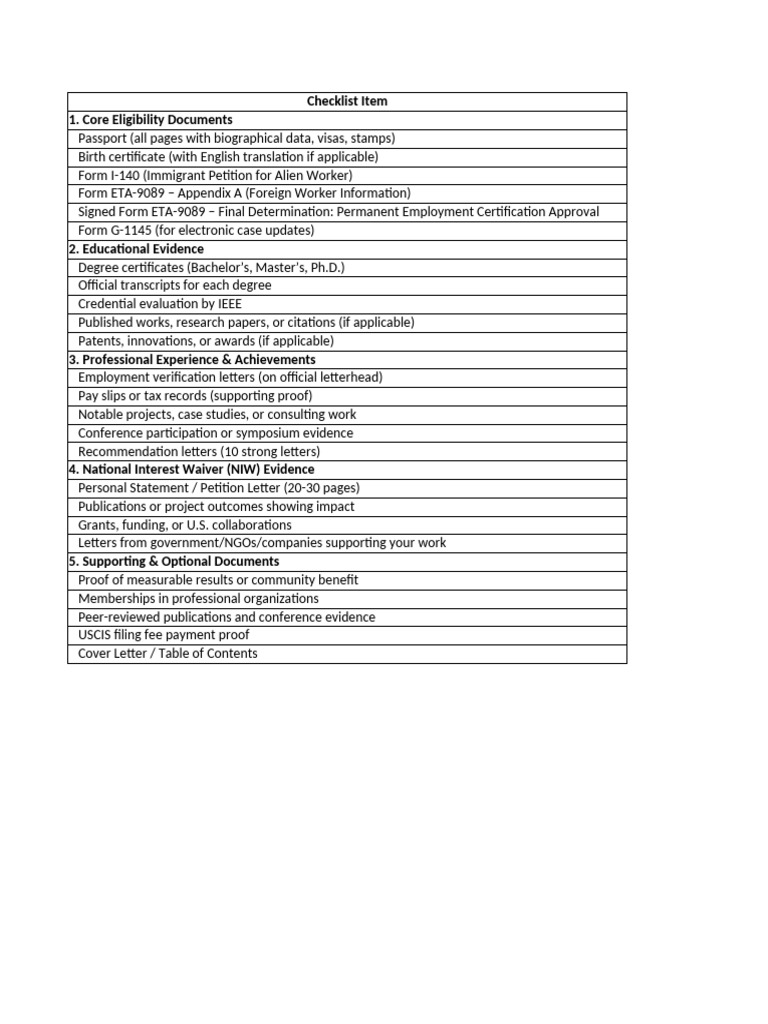 EB2 NIW Document Checklist | PDF