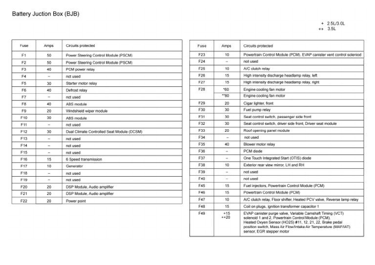 Ford BJB Fuses | PDF