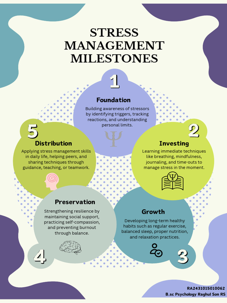 Purple and Green Wealth Milestones Infographic Poster | PDF