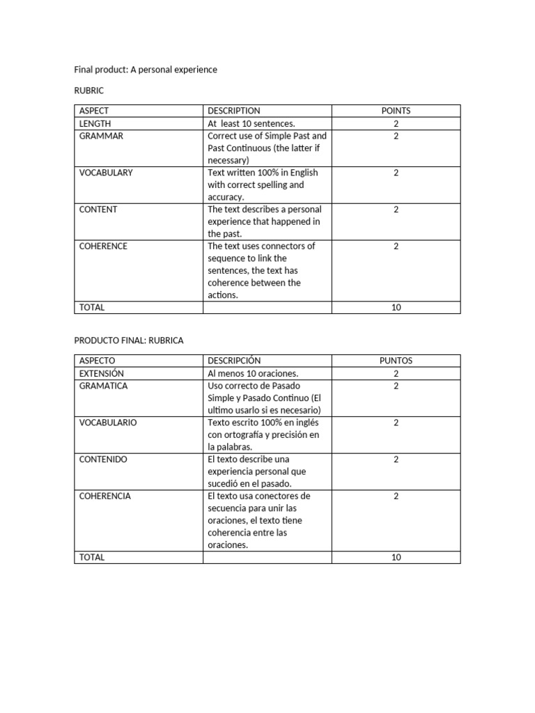 Final Product RUBRIC | PDF