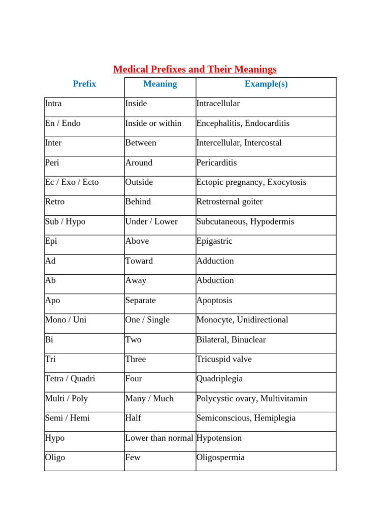 Prefix Revision | PDF | Medical Specialties | Clinical Medicine