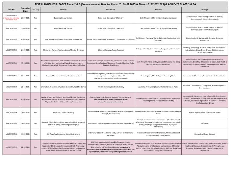 NEET - Leader 7+8 Test Planner | PDF | Biomolecules | Chemistry