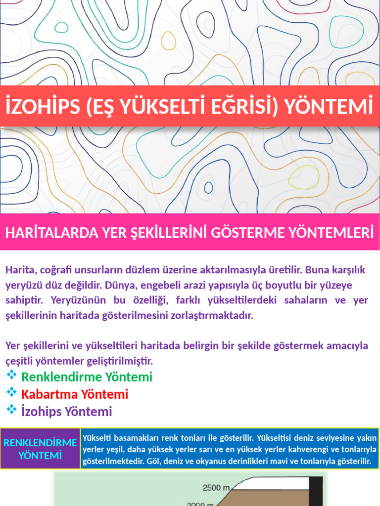 9.2.1.II İzohips Yöntemi Slayt | PDF
