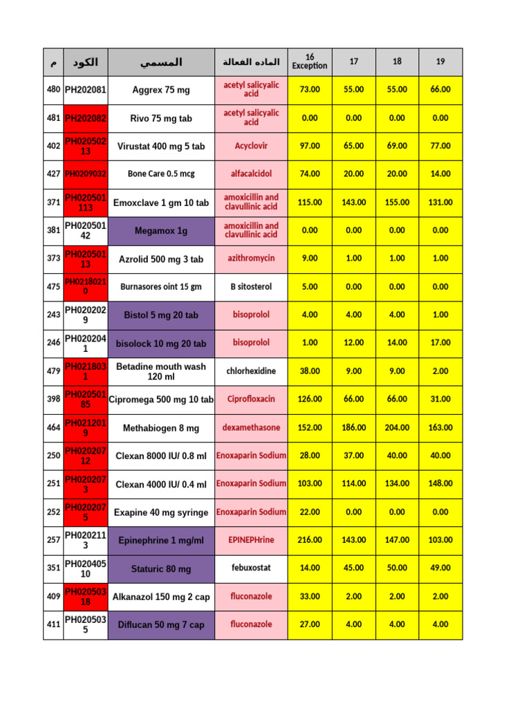 Drug Shortage Sheet 22-10 | PDF | Saline (Medicine) | Chemical Substances