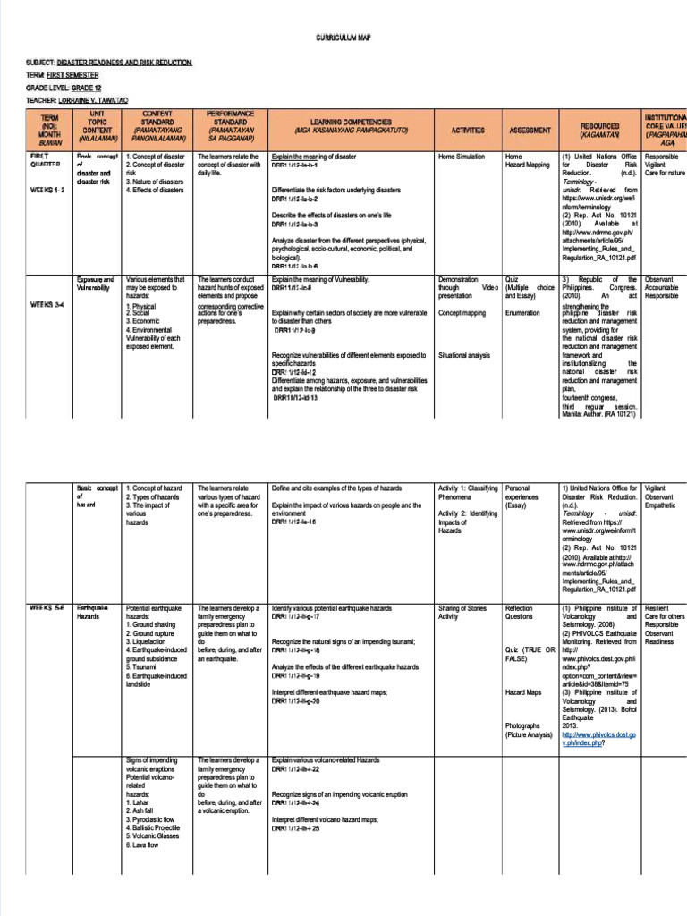 pdf-drrr-curriculum-map_compress | PDF | Serology