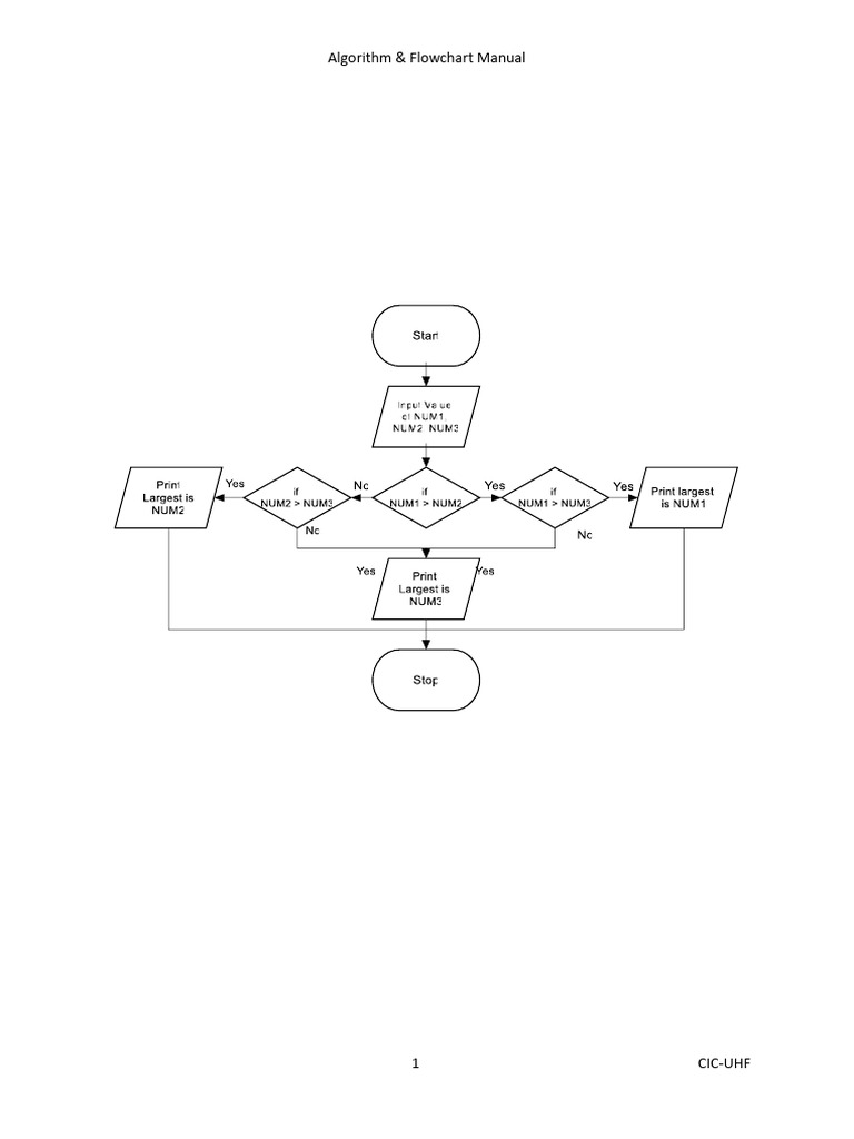 Algorithm and Flow Chart | PDF | Area | Algorithms