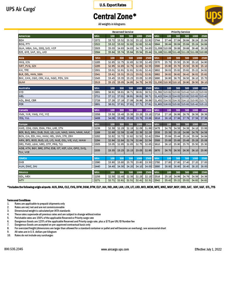 U.S. Export Shipping Rates Overview | PDF | Freight Transport | Supply ...