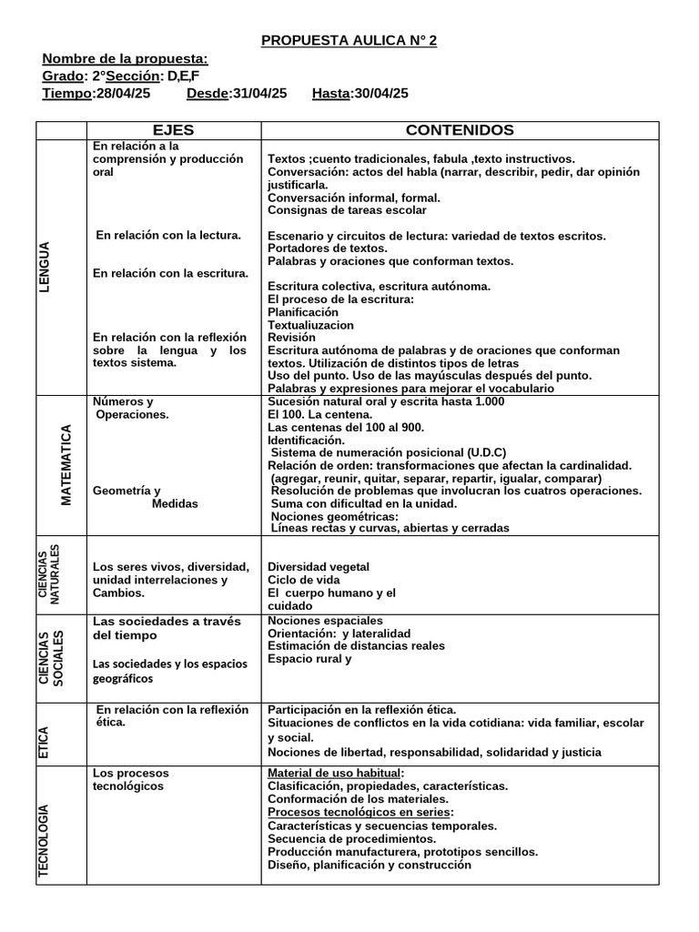 PROPUESTA AULICA de ABRIL 25 | PDF | Evaluación