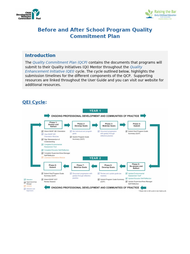 Quality Commitment Plan BASP_JImam (1) | PDF | Mentorship | Learning