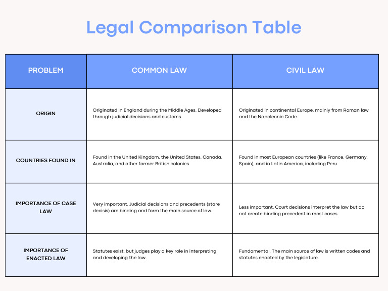 Legal Comparison Table | PDF
