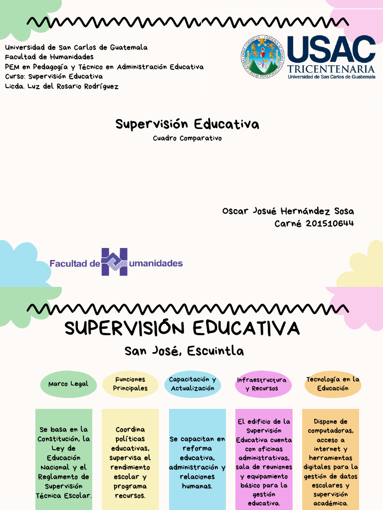 Supervisión Educativa en Guatemala | PDF