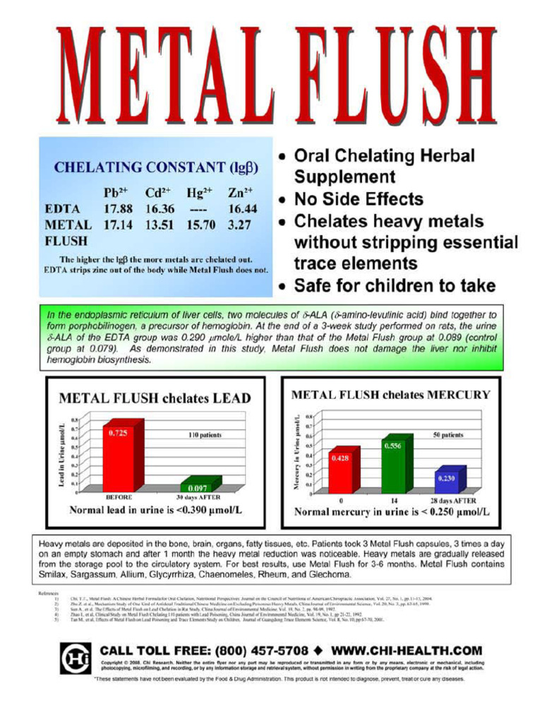 Chi Herbal Products - Part Two - M-Z | PDF