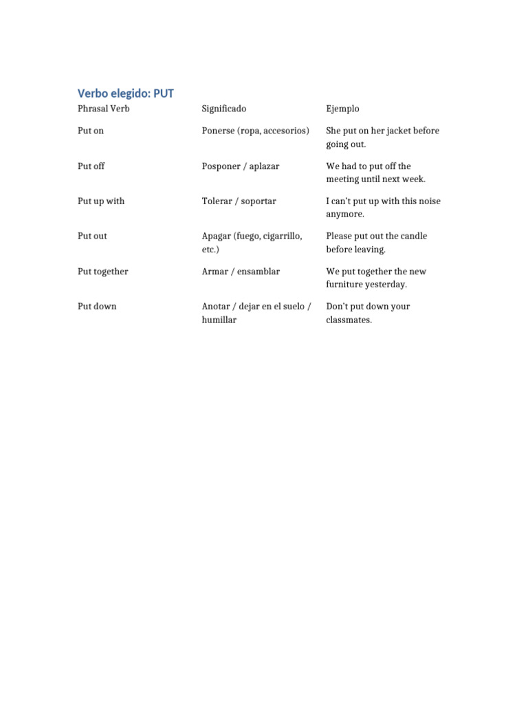 Essential Phrasal Verbs with "Put" | PDF