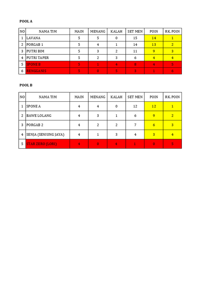 Tabel Hasil Pertandingan-1 | PDF