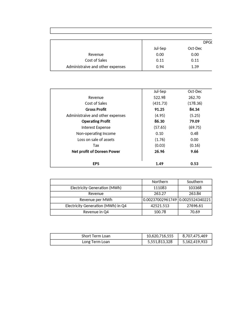 Doreen Power | PDF | Revenue | Expense