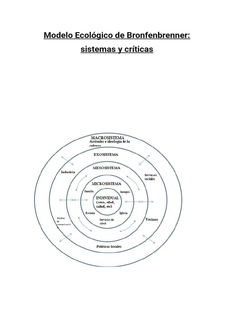 Modelo Ecológico de Bronfenbrenner: Sistemas y Críticas | PDF ...