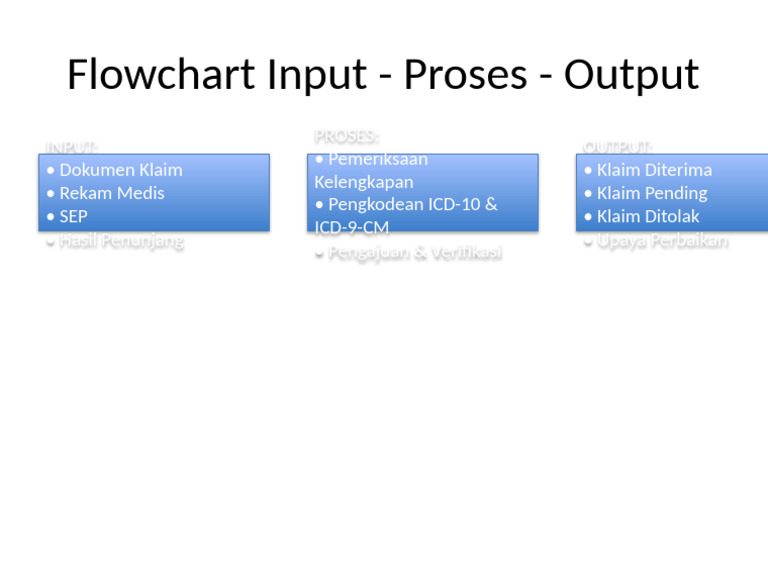 Flowchart Input Proses Output BPJS | PDF