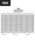 Axel Invitation | PDF