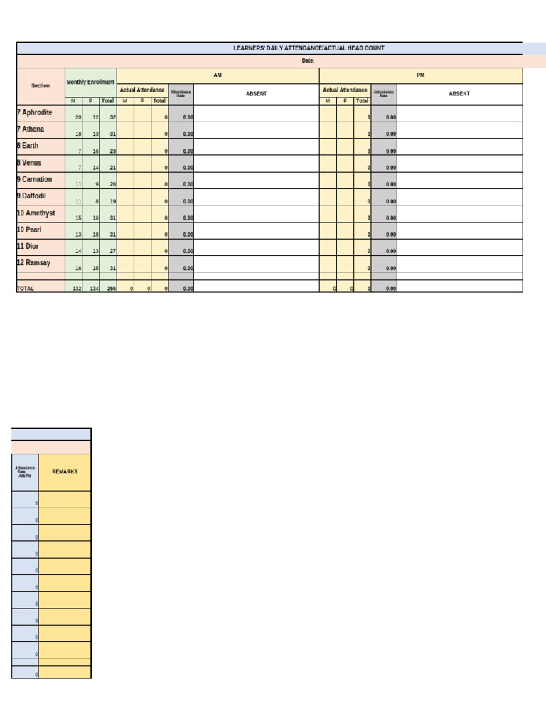 Learners' Daily Attendance-Actual Head Count | PDF | Greek Deities ...