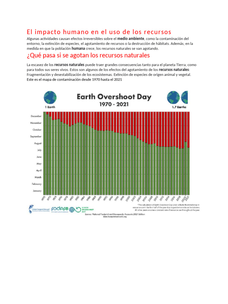 El Impacto Humano en El Uso de Los Recursos | PDF