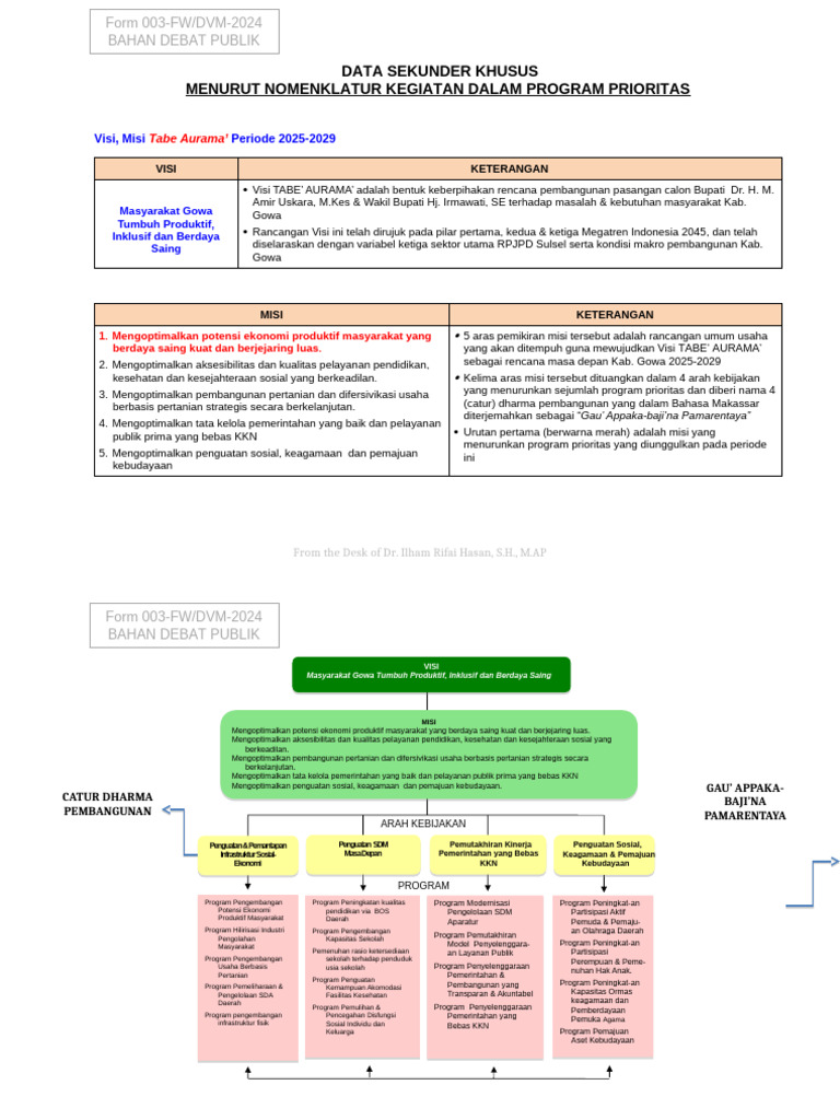 DATA SEKUNDER NOMENKLATUR KEGIATAN | PDF