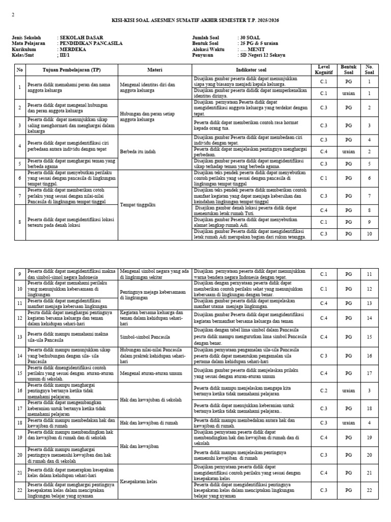 KISI-KISI SOAL Pkn Kelas 3 | PDF
