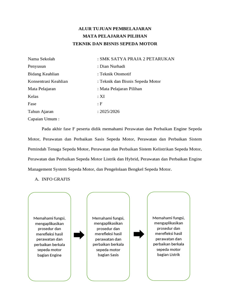 Atp Mapel Pilihan | PDF