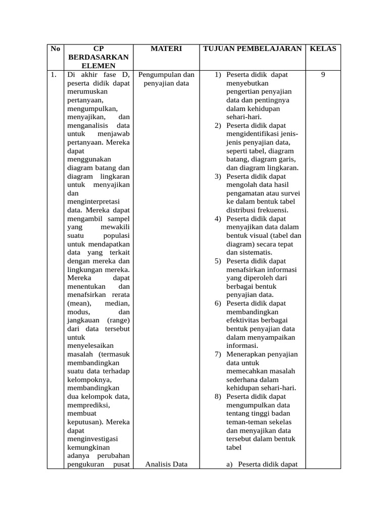 Pemetaan Cp Dan Tp Kelompok 5 | PDF