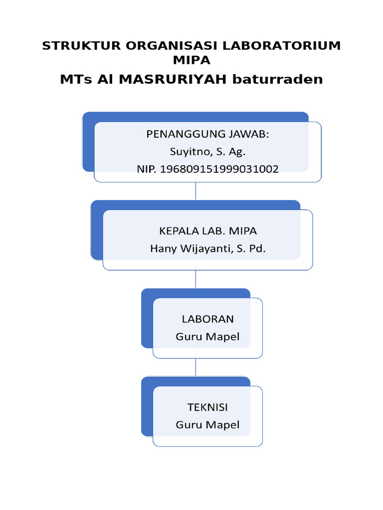 Struktur Organisasi Laboratorium Mipa | PDF