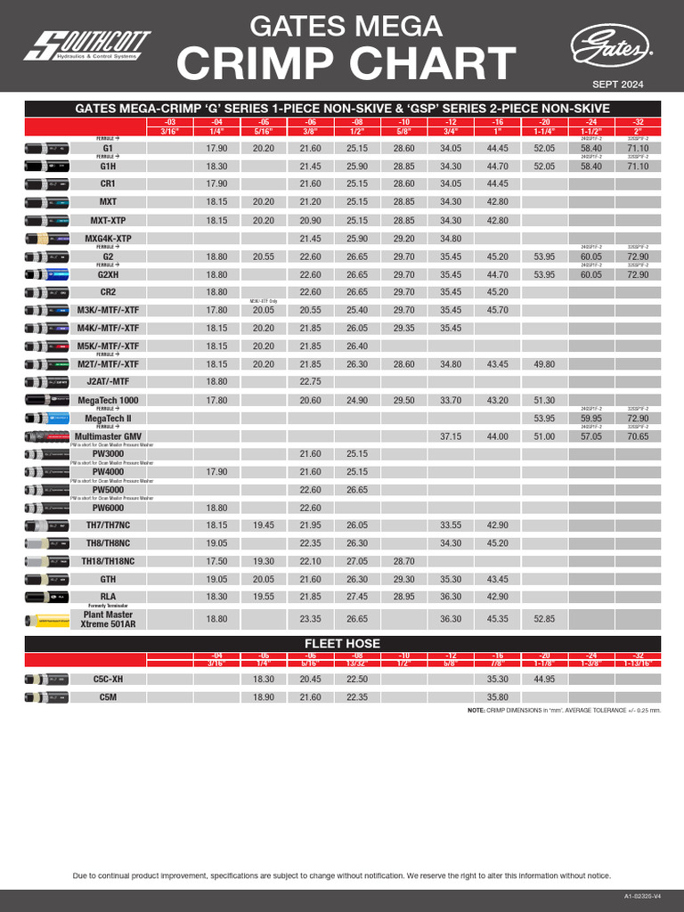 Gates Mega Crimp Chart Overview | PDF