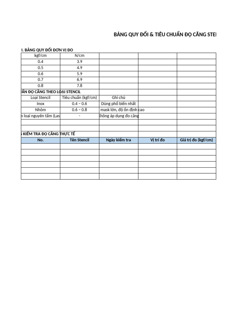 Bang Tieu Chuan Do Cang Stencil SMT | PDF