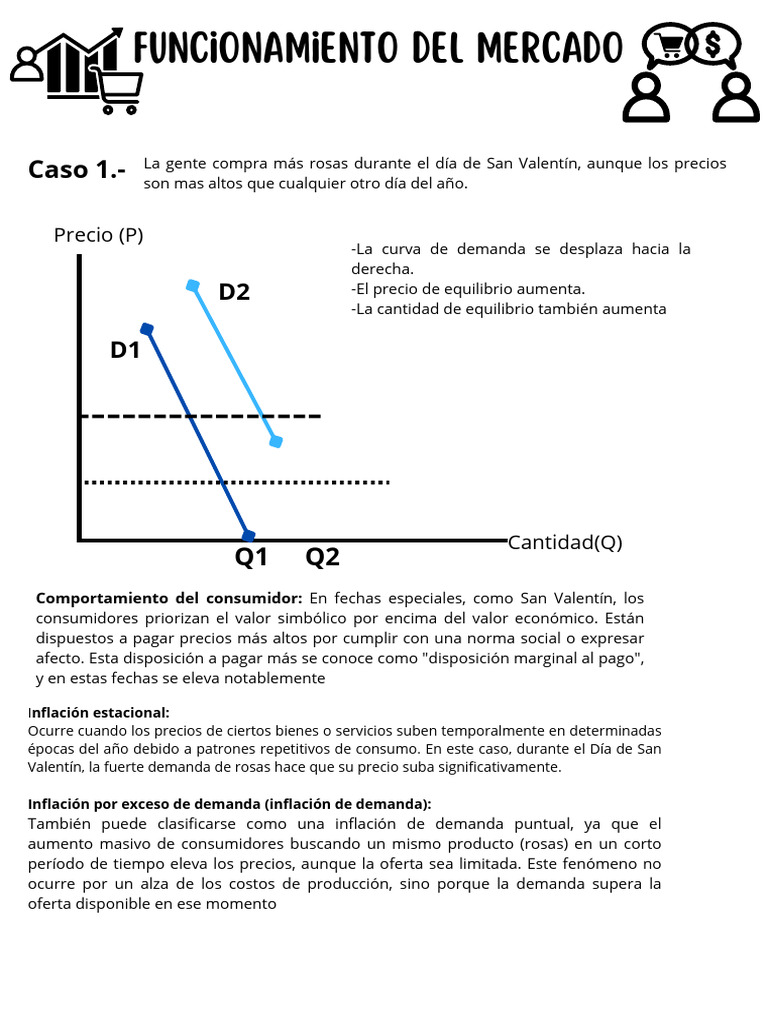 Funcionamiento Del Mercado | PDF | Oferta y demanda | Oferta (economía)