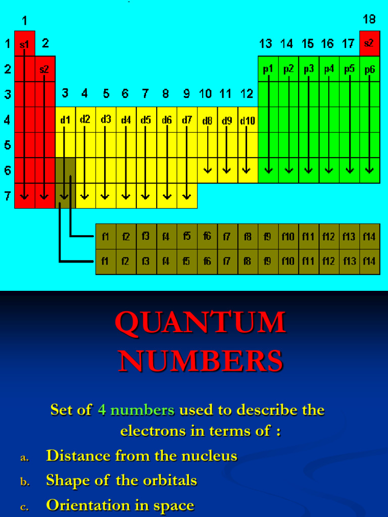Quantum Numbers | PDF | Atomic Orbital | Chemical Physics