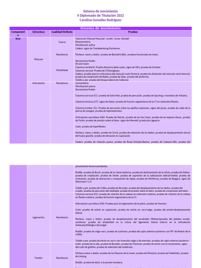 Sistema de Movimiento Carolina Gonzalez RDZ | PDF | Tobillo | Rodilla
