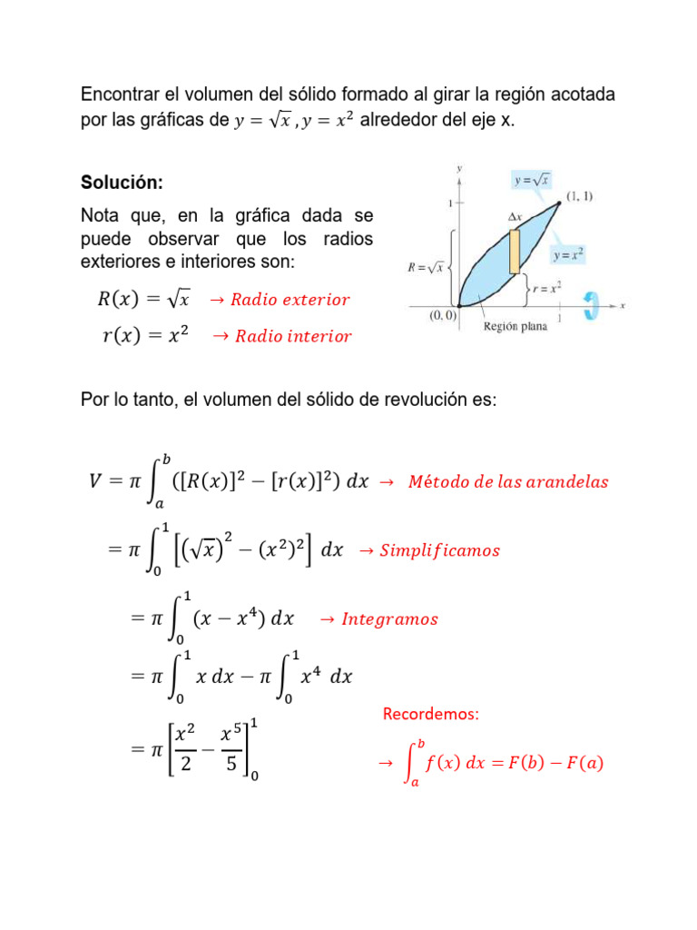 Ejercicio Resuelto - Metodo de Los Discos | PDF