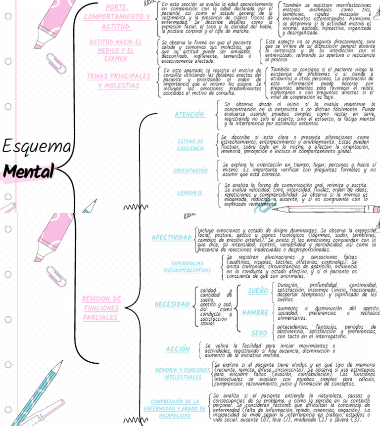 Esquema Mental | PDF | Las emociones | Memoria
