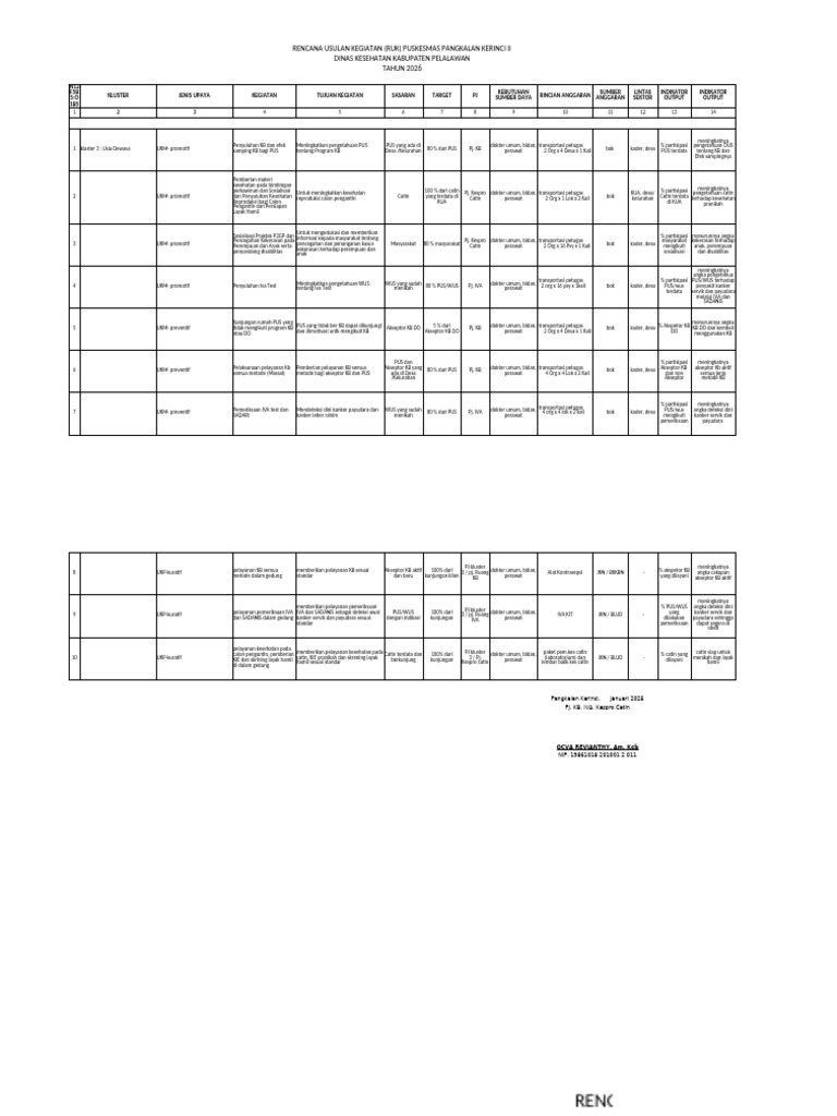 Ruk 2026 RPK 2025 KB Iva Catin New | PDF