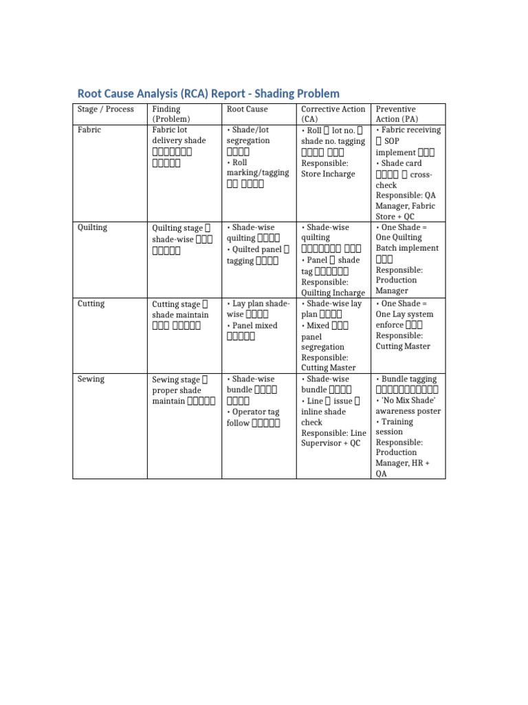 RCA Report Shading Combined | PDF